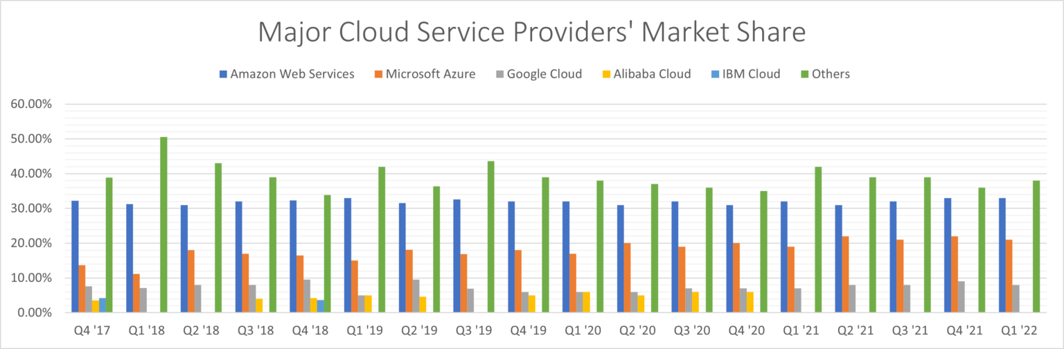 Future Of Cloud Computing - Innovative Minds: Nur's Blog